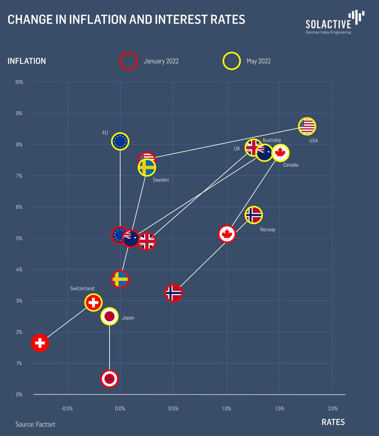 Solactive Investing and Inflation Report